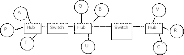 Solved: Consider The Network Shown Below: (Circles Represe... | Chegg.com