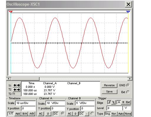 Solved For the oscilloscope waveform, what is the frequency | Chegg.com